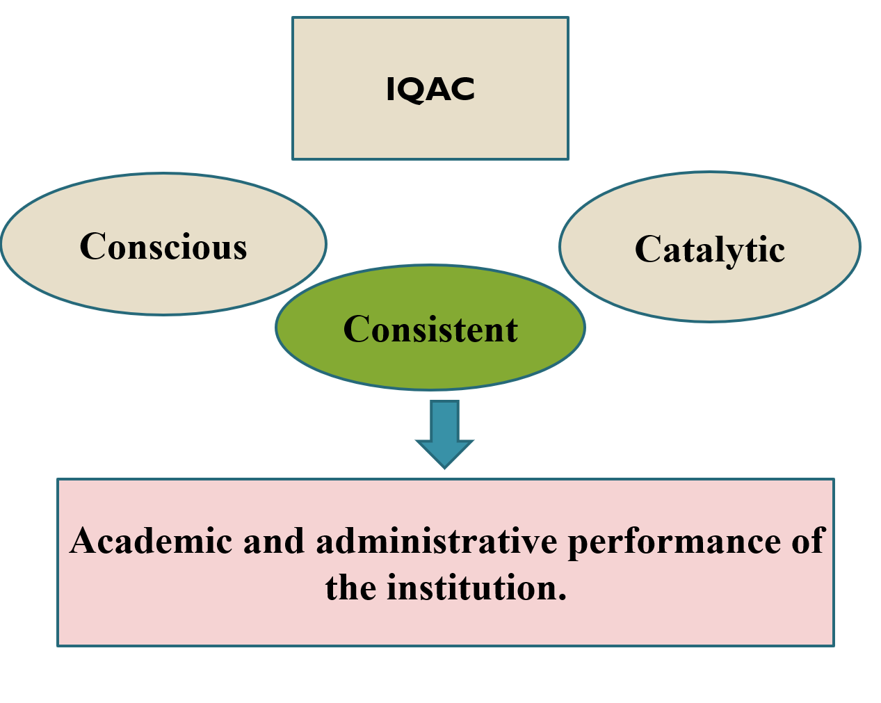 AAU